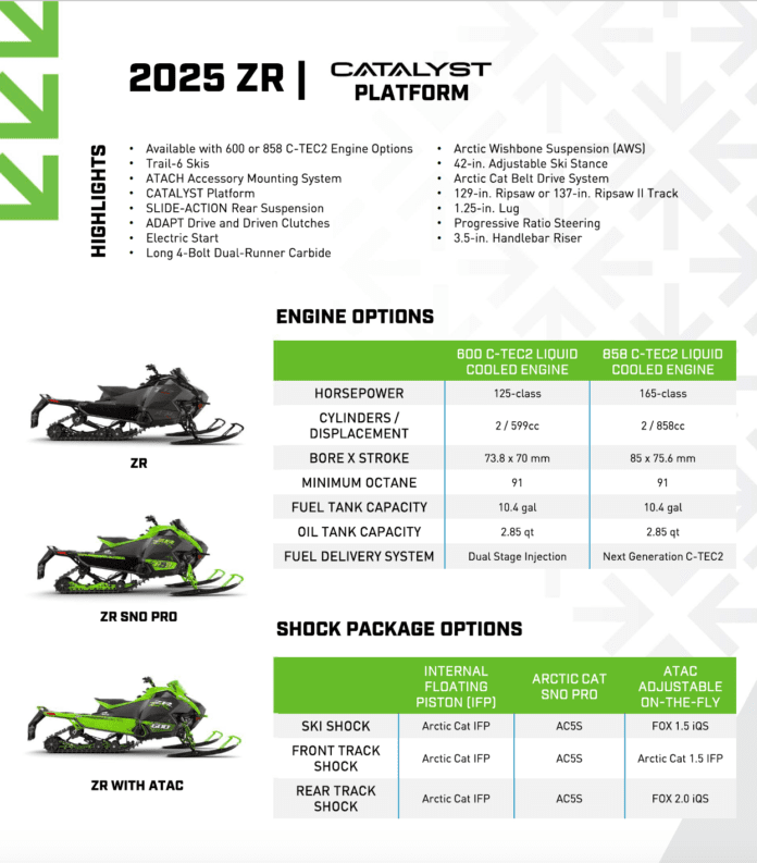 2025 ARCTIC CAT SNOWMOBILES PRODUCT GUIDE - ArcticInsider